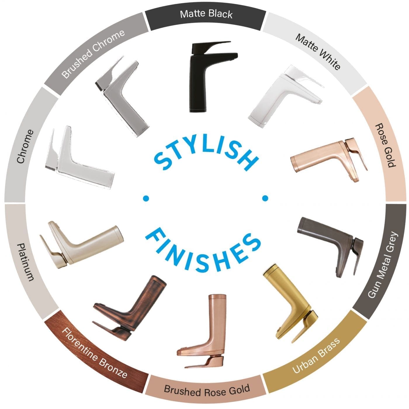 Types of Handles and Dispensers - Billi NZ